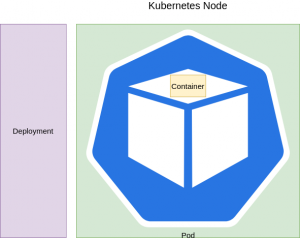 Kubernetes Deployments, ReplicaSets Demo | rokpoto